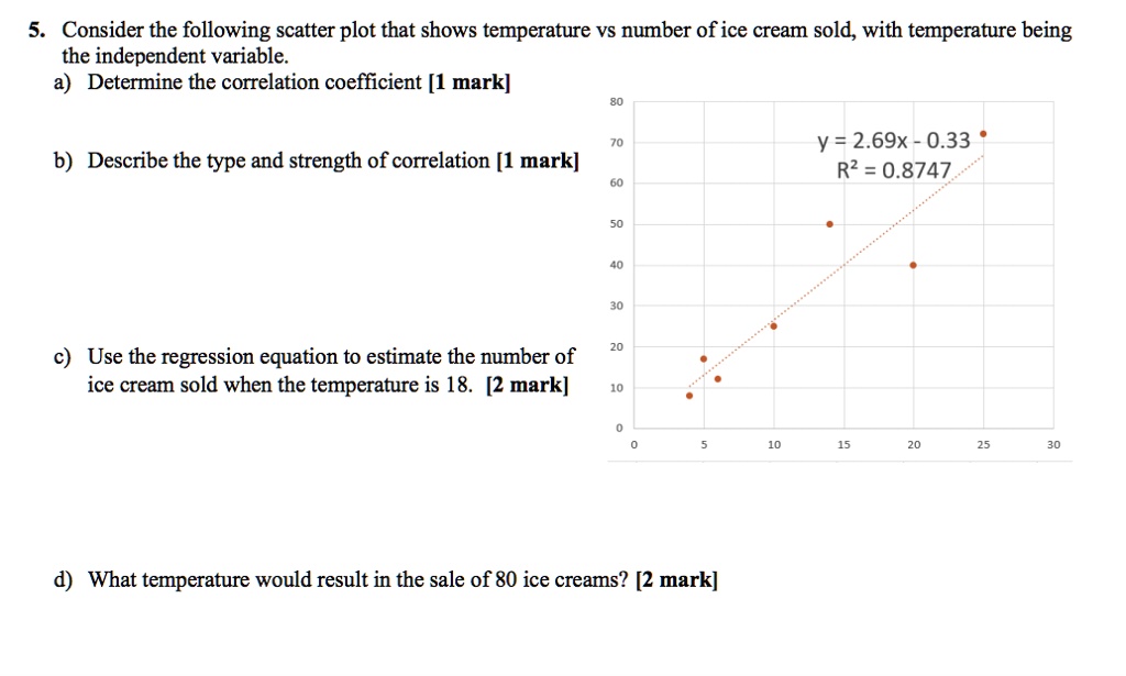 consider the following scatter plot that shows temperature vs number of ...