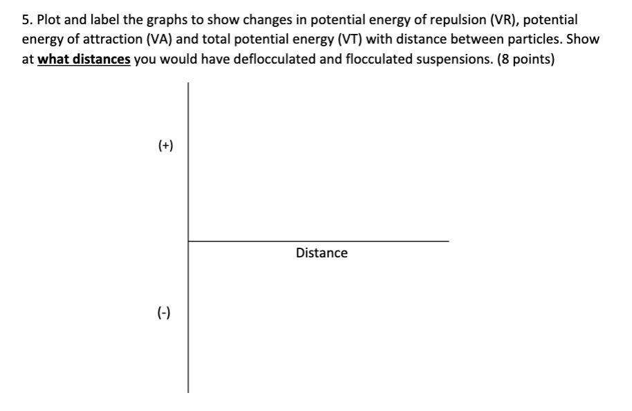 5plot and label the graphs to show changes in potential energy of ...