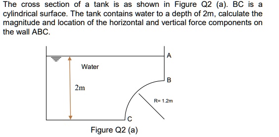 SOLVED: The cross section tank shown Figure Q2 (a)- BC is a cylindrical ...