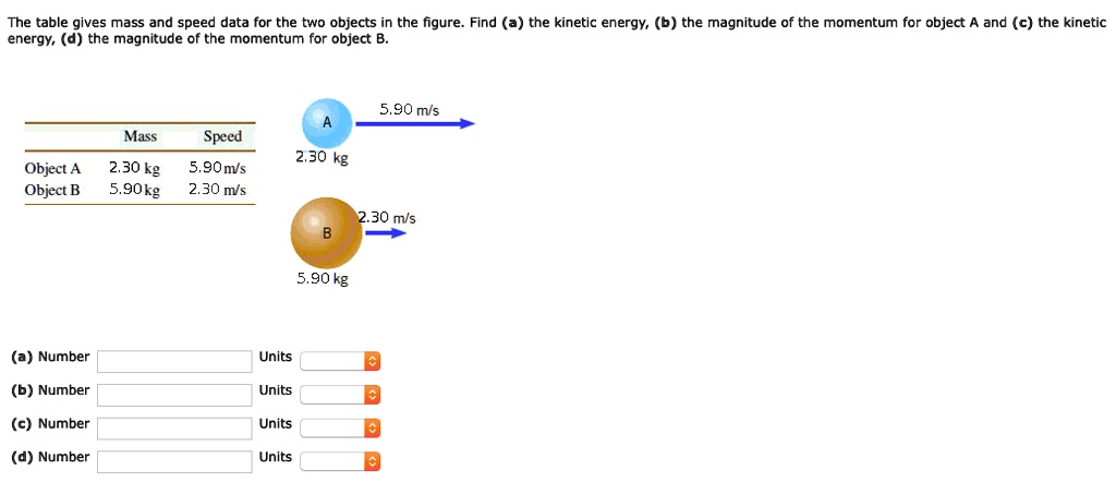 SOLVED: The table gives mass and speed data for the two objects in the ...
