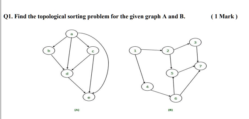 SOLVED: Q1: Find the topological sorting problem for the given graph A and B Mark )