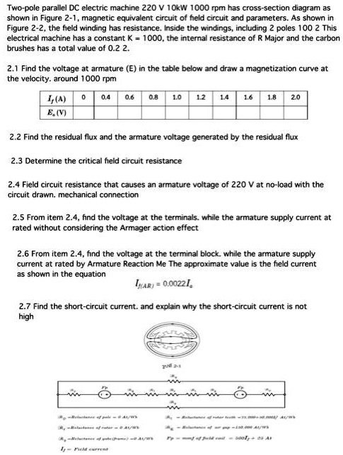 SOLVED: Two-pole parallel DC electric machine 220 V 10 kW 1000 rpm has ...