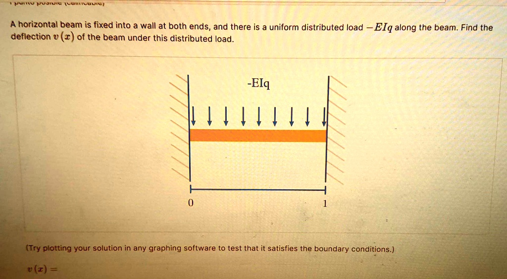 A horizontal beam is fixed into a wall at both ends, and there is a ...