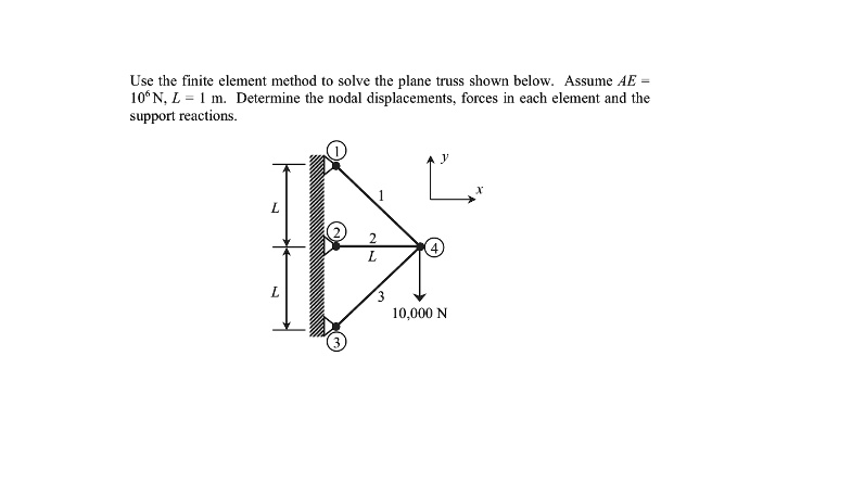 Solved Use The Finite Element Method To Solve The Plane Truss Shown