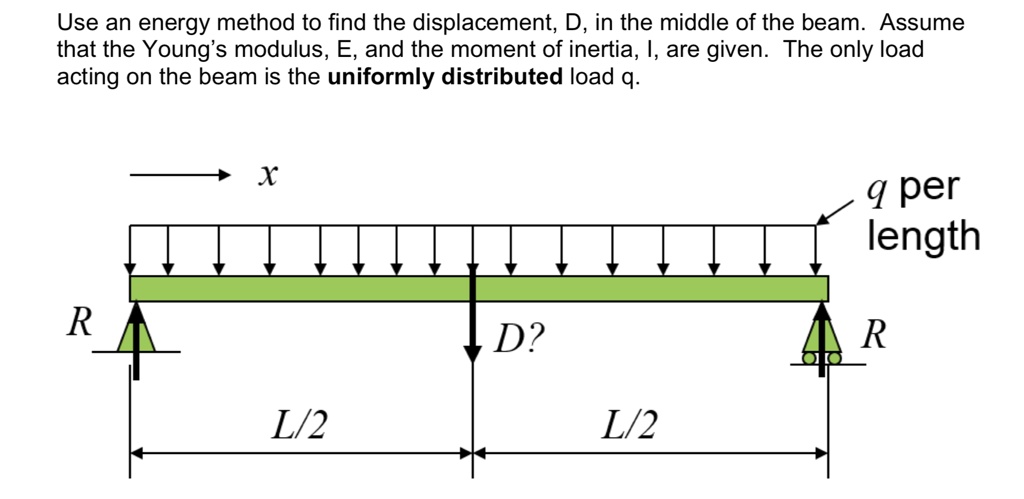 Use Castiglianos Theorem Please Use An Energy Method To Find The