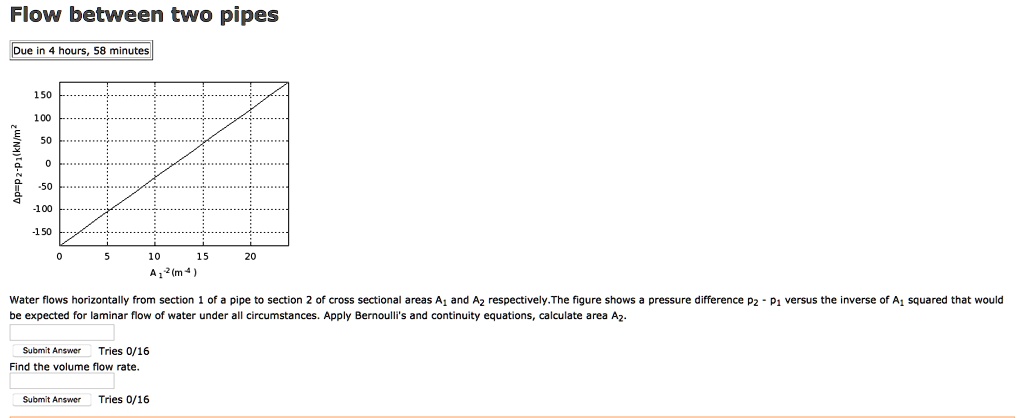 SOLVED: Flow between two pipes Due hours 58 minutes 150 100 1 -100 ...