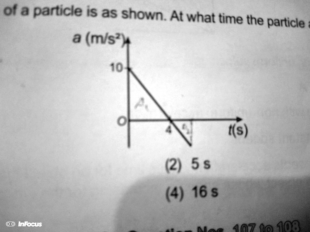 SOLVED: 'The acceleration -time graph of a particle is as shown .At what time the particle ...