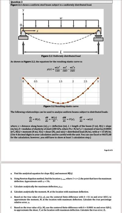 question2 figure 21 shows a uniform steel beam subject to a uniformly ...