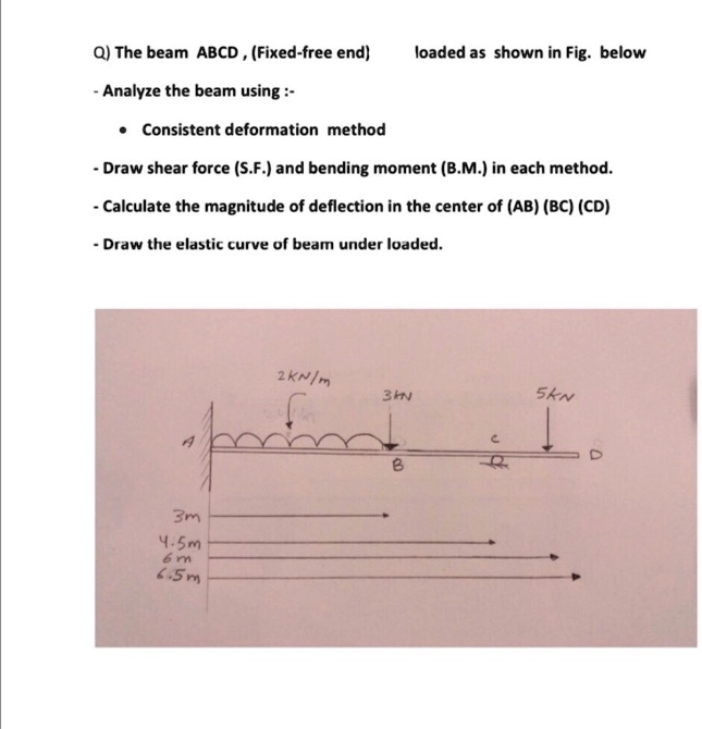 Q) The beam ABCD, (Fixed-free end) loaded as shown in Fig. below - Analyze the beam using ...