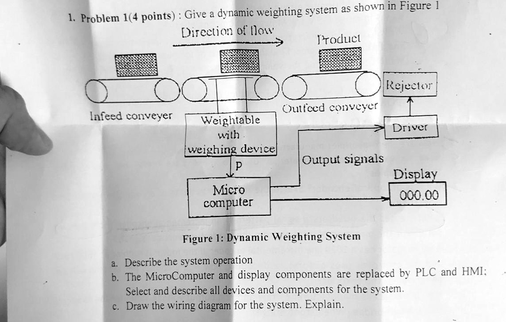 SOLVED: Problem 1 (4 points): Give a dynamic weighting system as shown in Figure 1. Direction of ...