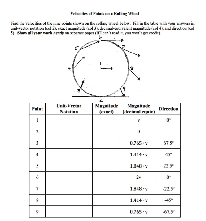 SOLVED: Velocities of Points on Rolling Wheel Find the velocitics of ...