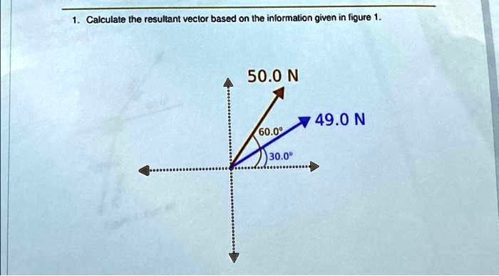 1. Calculate the resultant vector based on the information given in figure 1. 50.0 N 49.0 N 60.0 ...