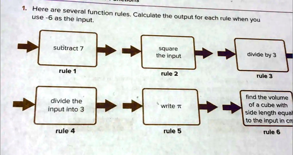 Here Are Several Function Use 6 As The Input Rules Calculate The Output For Each Rule When 9175