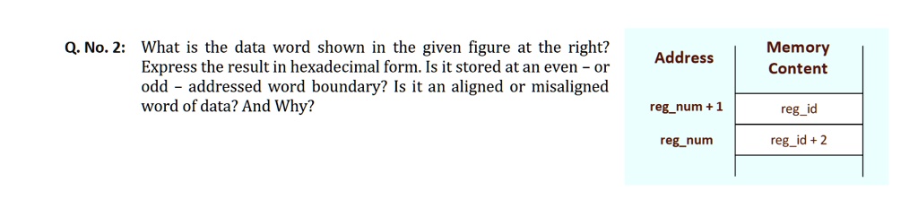 Q. No. 2: What is the data word shown in the given figure at the right ...