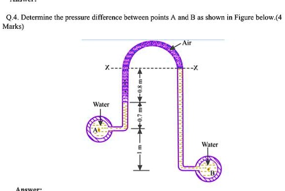 Q.4. Determine the pressure difference between points A and B as shown in Figure below. (4 Marks)