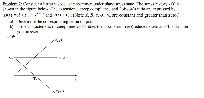 SOLVED: Problem 2: Consider a linear viscoelastic specimen under a plane stress state. The ...
