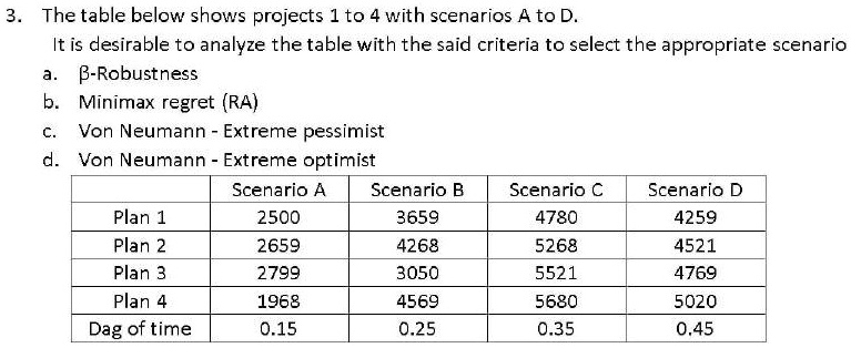 SOLVED: The table below shows projects 1 to 4 with scenarios A to D. It ...