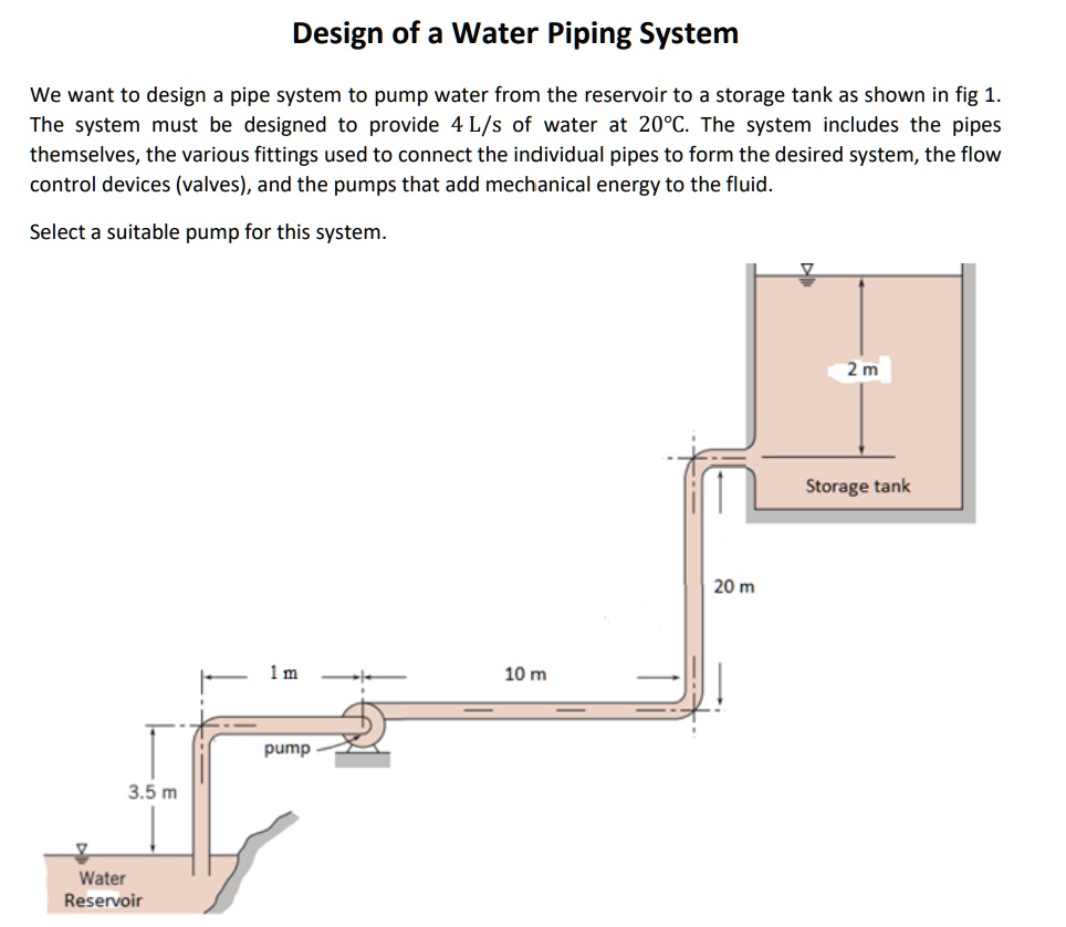 Design of a Water Piping System We want to design a pipe system to pump ...