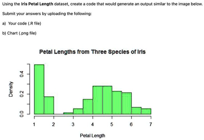 Using the Iris Petal Length dataset, create a code that would generate an output similar to the ...