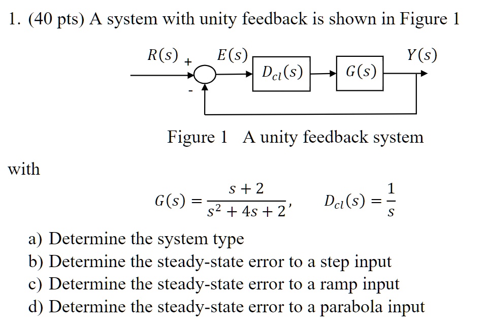 1. (40 pts) A system with unity feedback is shown in Figure 1 with R(s) + E(s) Y(s) Dcl(s) G(s ...