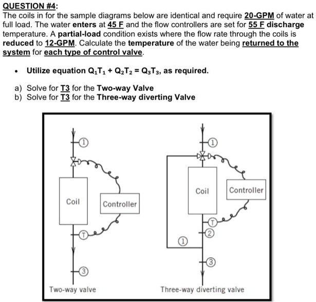 QUESTION #4: The coils in for the sample diagrams below are identical ...