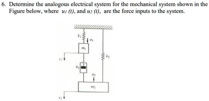 SOLVED: Determine the analogous electrical system for the mechanical system shown in the Figure ...