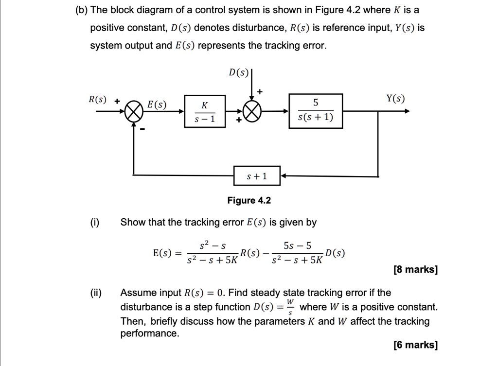 (b) The block diagram of a control system is shown in Figure 4.2 where ...