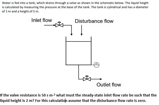 Water is fed into a tank, which drains through a valve as shown in the ...