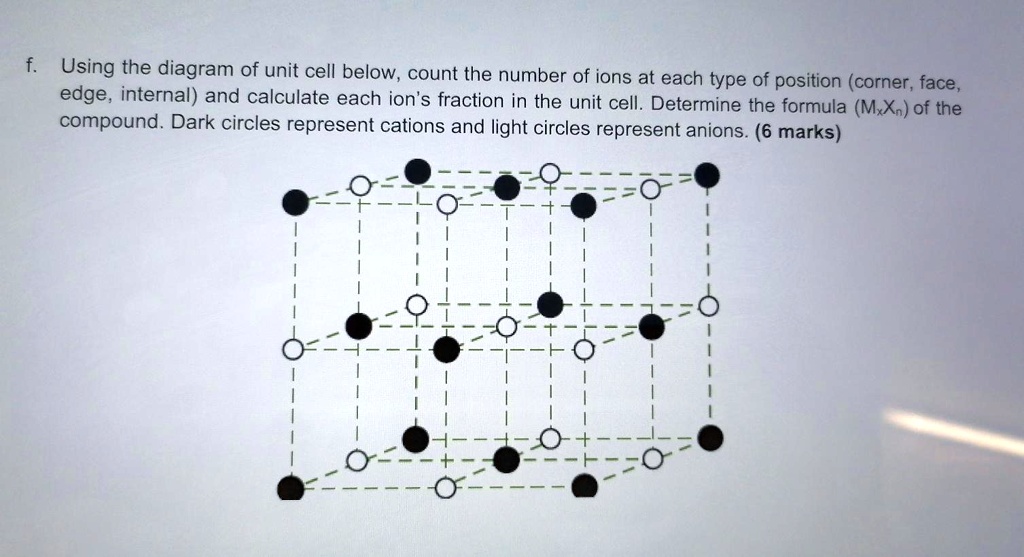 SOLVED: Using the diagram of unit cell below, count the number of ions ...