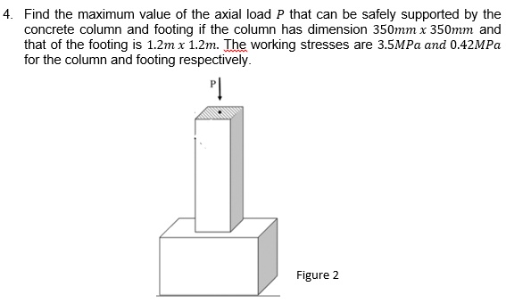 Find the maximum value of the axial load P that can be safely supported by the concrete column ...