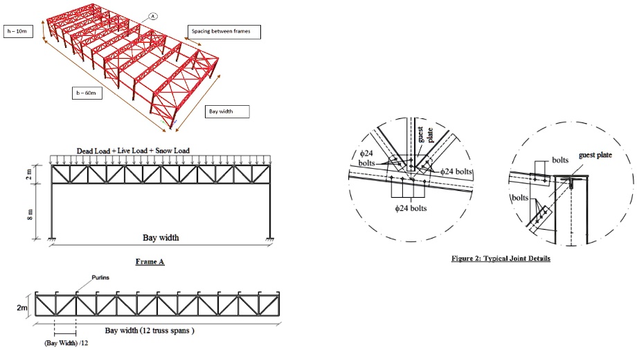 h-10m 8 m 2 m b-60m Dead Load + Live Load + Snow Load Bay width Frame A ...