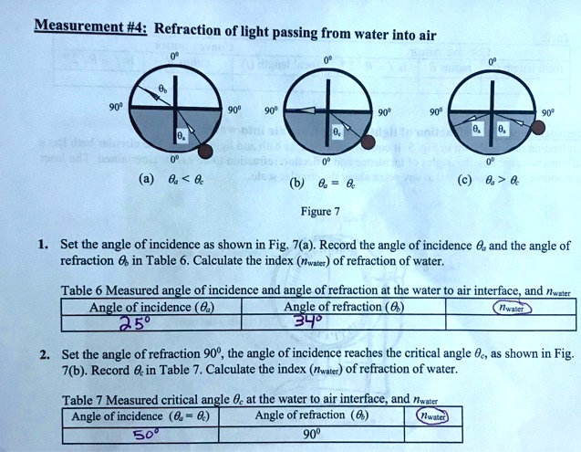 measurement a refraction of light passing from water into air 0 0 0 0 ...