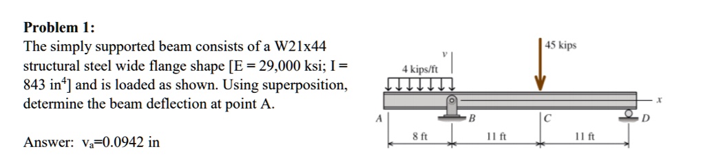 SOLVED: Problem 1: The simply supported beam consists of a W21x44 ...
