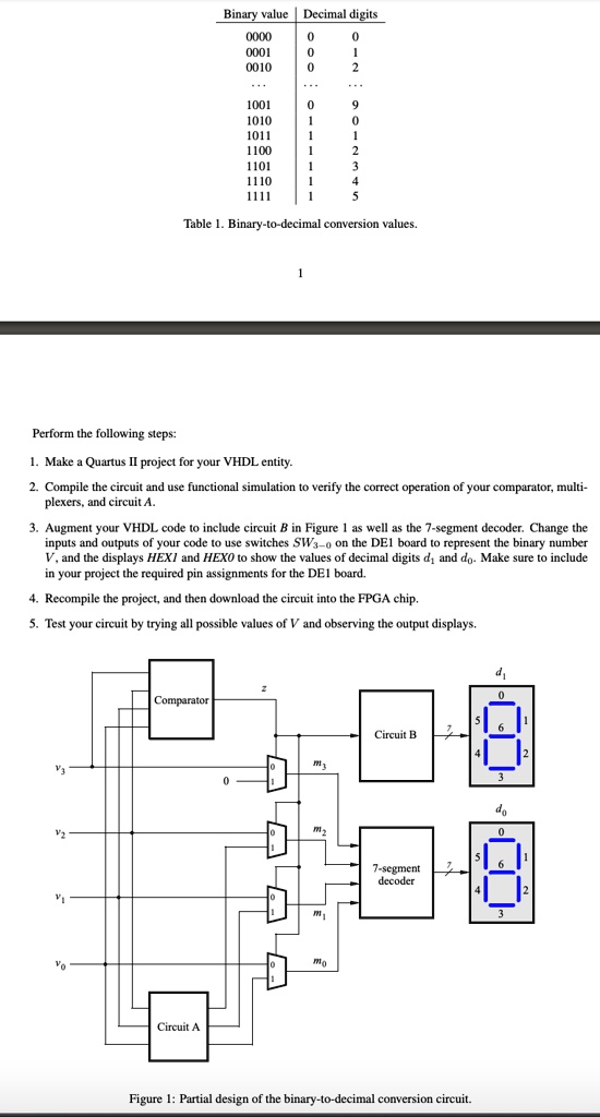 Solved Vhdl You Are To Design A Circuit That Converts A Four Bit Binary Number V V3v2v1v0