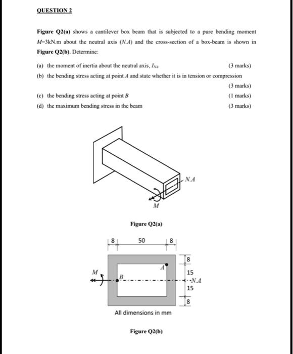 SOLVED: Figure Q2a shows a cantilever box beam that is subjected to a pure bending moment M-3 kN ...