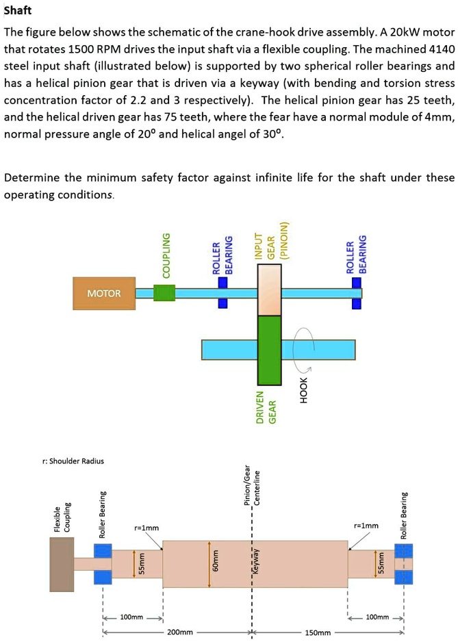 Shaft The figure below shows the schematic of the crane-hook drive ...