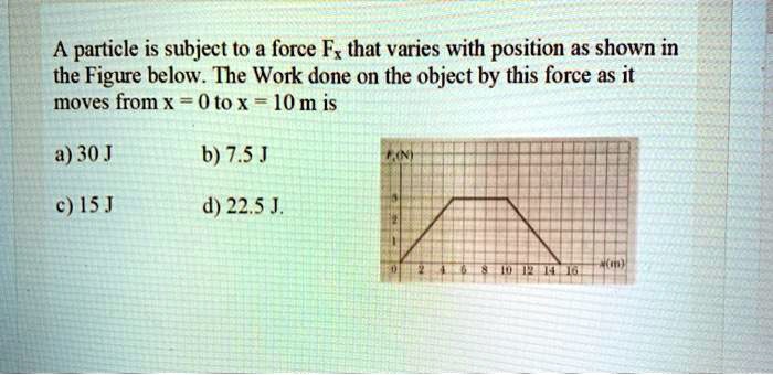 SOLVED: A particle is subject t0 a force Fx that varies with position as shown in the Figure ...
