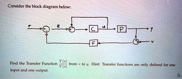 SOLVED: Consider the block diagram below: P F Ys) Find the Transfer Function V(s from v to y ...
