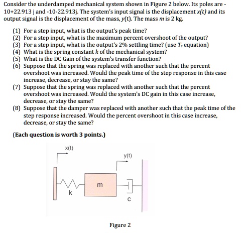 Consider the underdamped mechanical system shown in Figure 2 below. Its ...