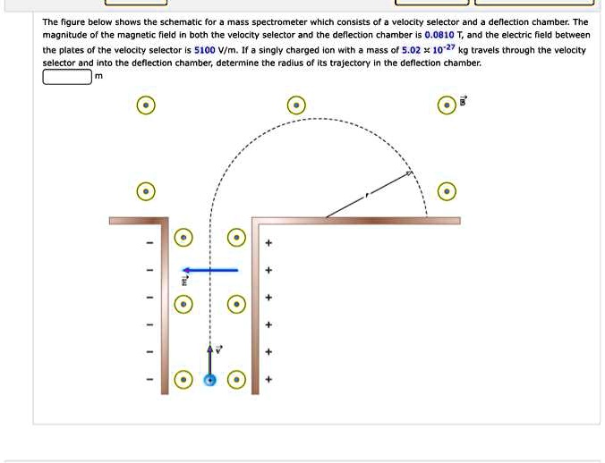 SOLVED: The figure below shows the schematic for M3ss spectrometer ...