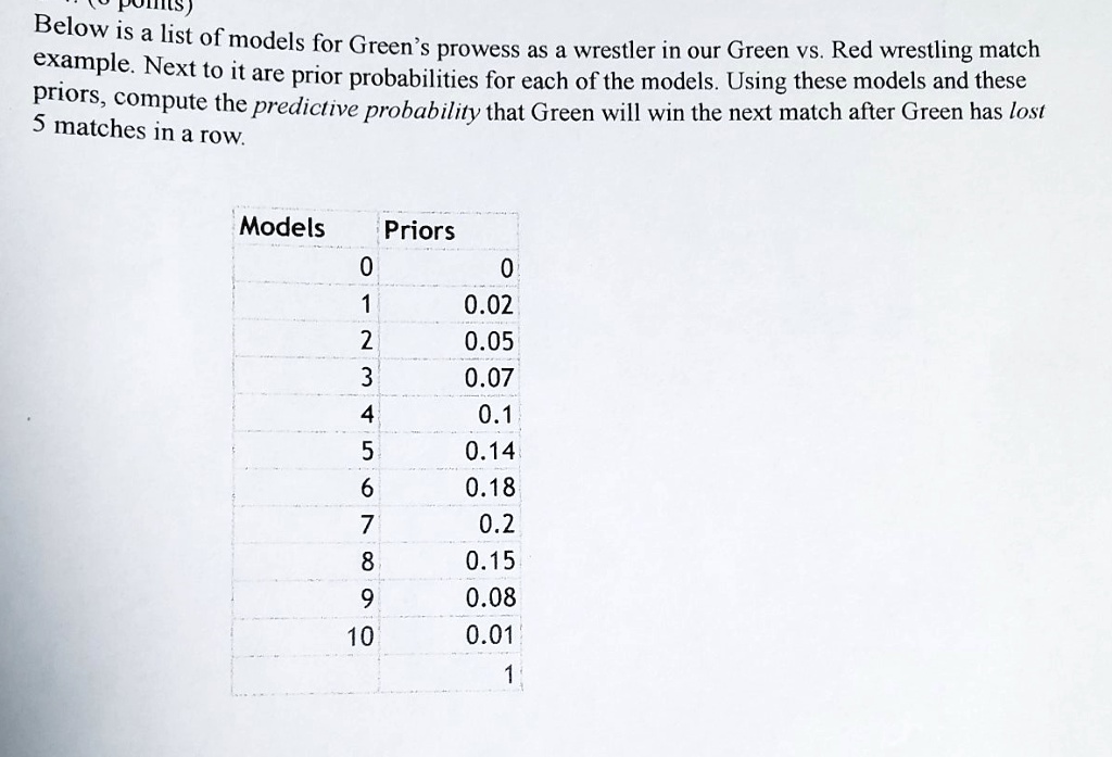Below is a list of models for Green's prowess as a wrestler in our ...