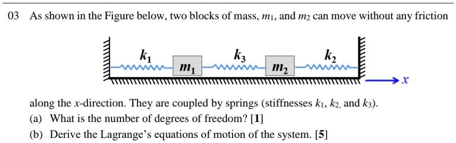 03 As shown in the Figure below, two blocks of mass, m1, and...