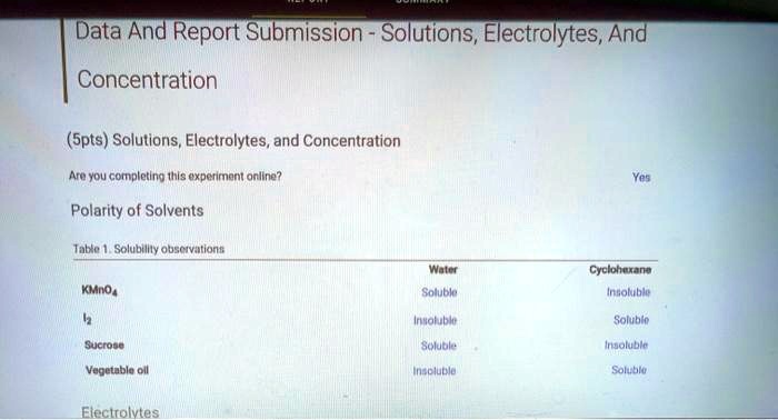 SOLVED: Data And Report Submission Solutions; Electrolytes; And ... SOLVED: Data And Report Submission Solutions; Electrolytes; And ...
