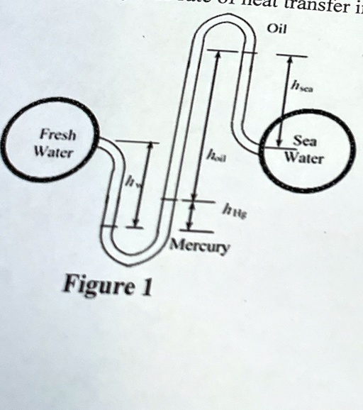 SOLVED: Texts: Freshwater and seawater flowing in parallel horizontal pipelines are connected to ...