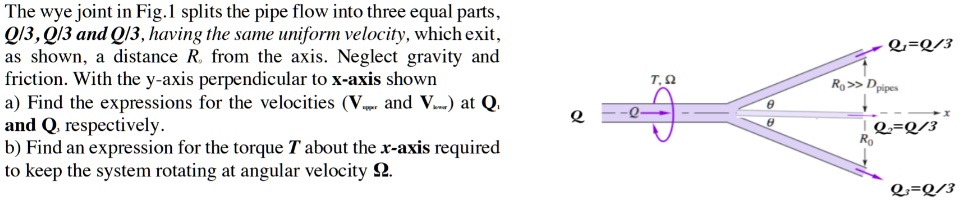 The wye joint in Fig. 1 splits the pipe flow into three equal parts, Q ...
