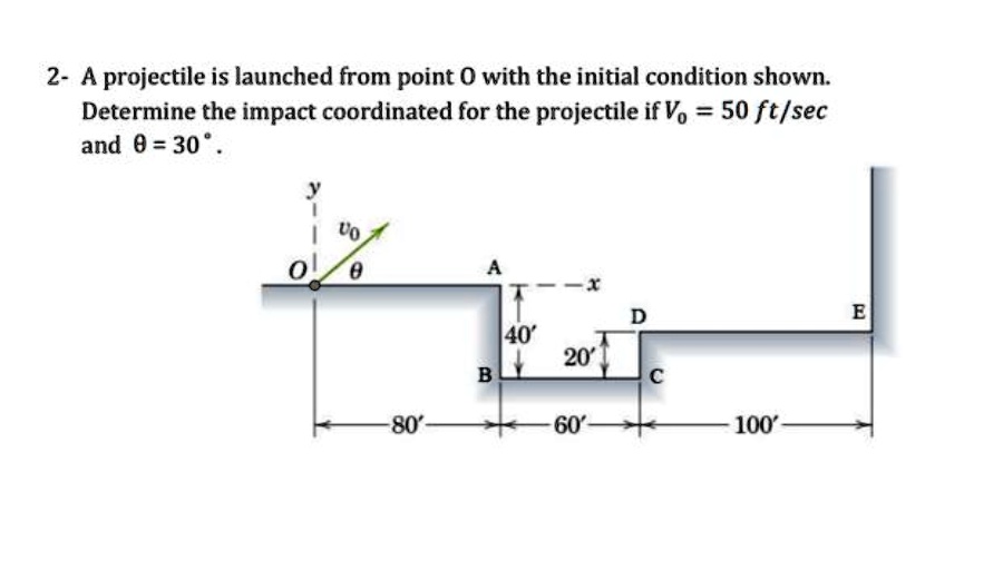 urgent help needed in dynamics question thanx please write explanation also thanx 2 a projectile ...