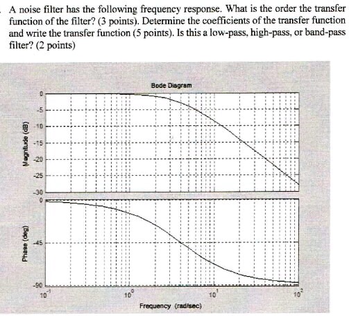 SOLVED: A noise filter has the following frequency response. What is the order of the transfer ...