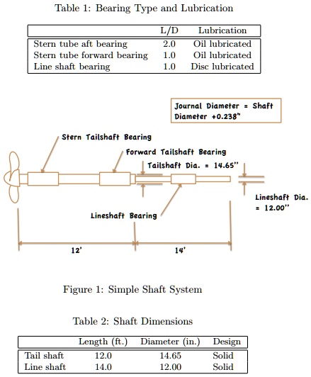 SOLVED: Bearing Loads Consider the simple shaft system illustrated in ...
