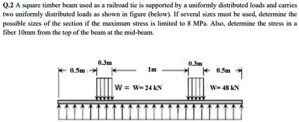 SOLVED: Q.2 A square timber beam used as a railroad tie is supported by ...