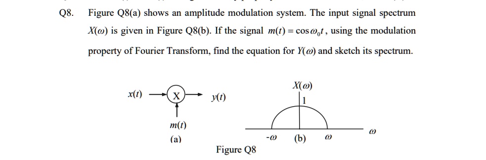 Q8. Figure Q8(a) shows an amplitude modulation system. The input signal ...